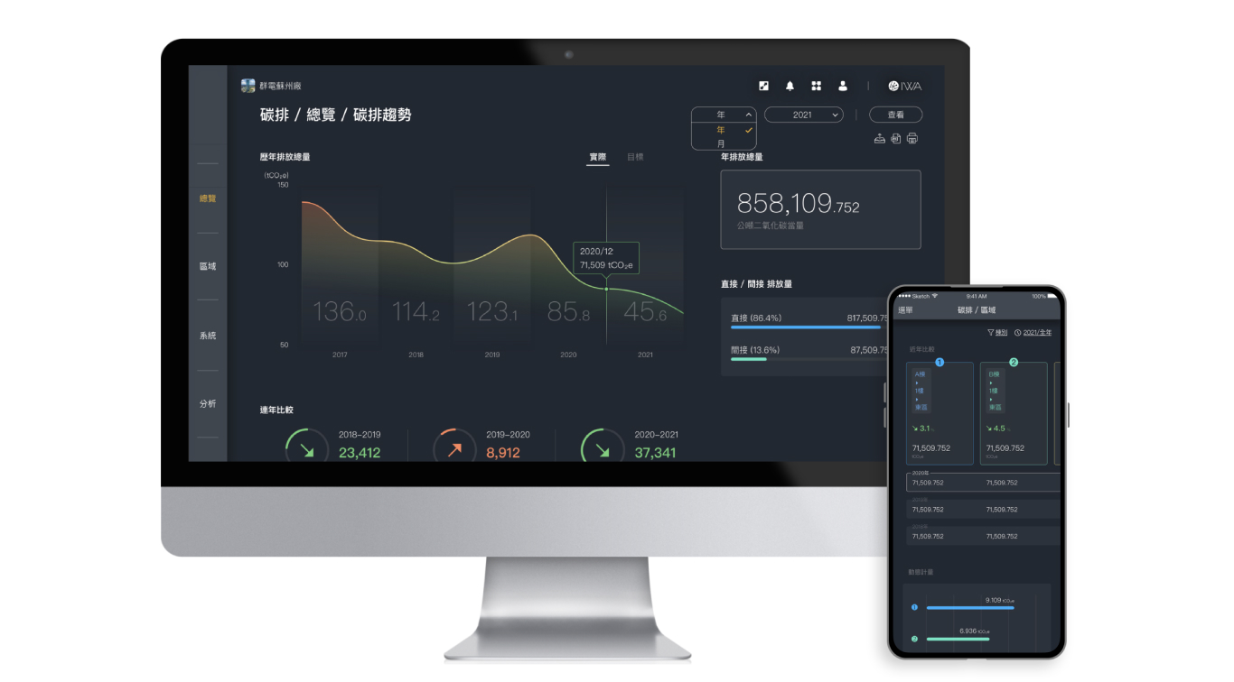 IWA 群光電能 | IWA系統